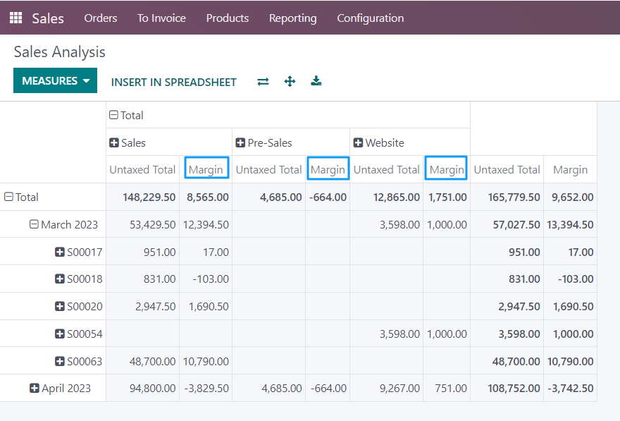 how-to-effectively-manage-sales-margin-in-odoo-odoo-sales